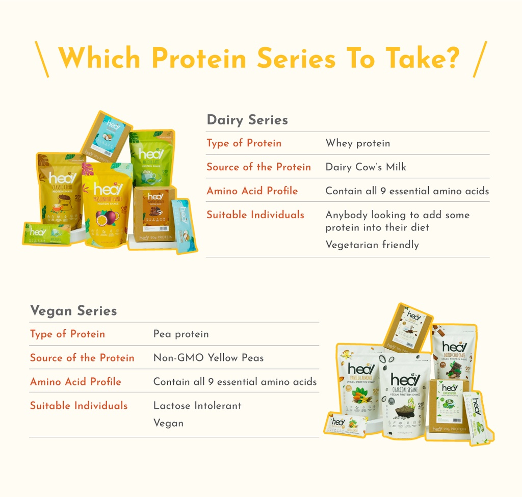 Heal Variety Box Protein Shake - Muscle Gain & Diet Support | Whey ...