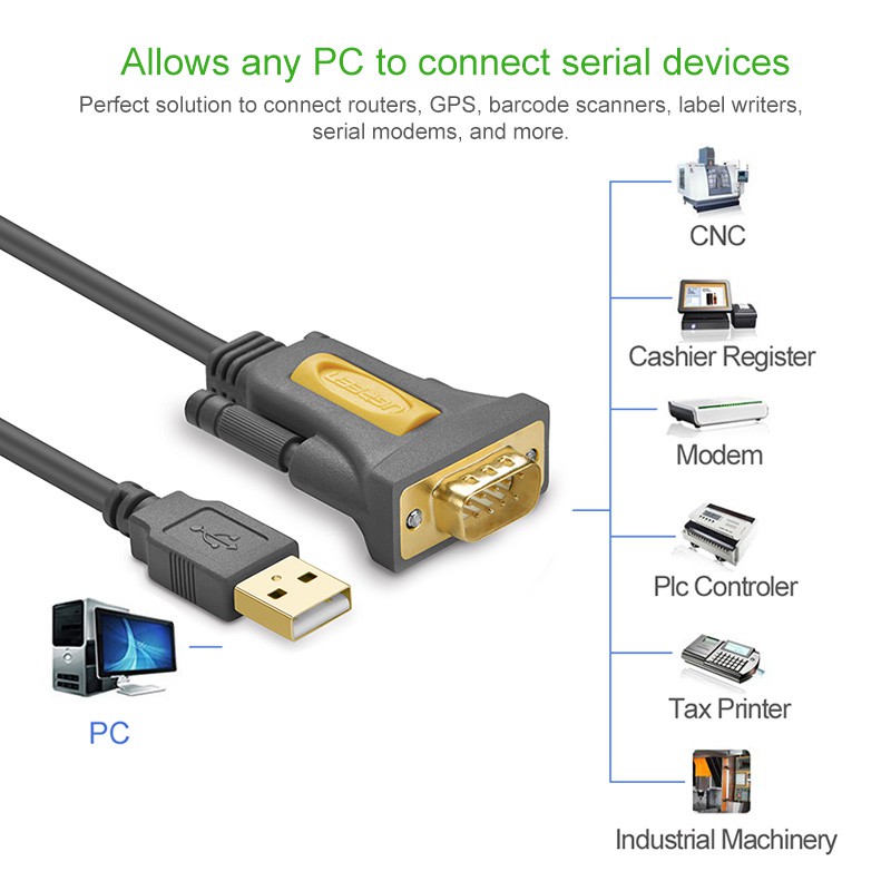 UGREEN USB to RS232 COM Serial PDA 9 DB9 Pin Cable Adapter with PL2303 ...