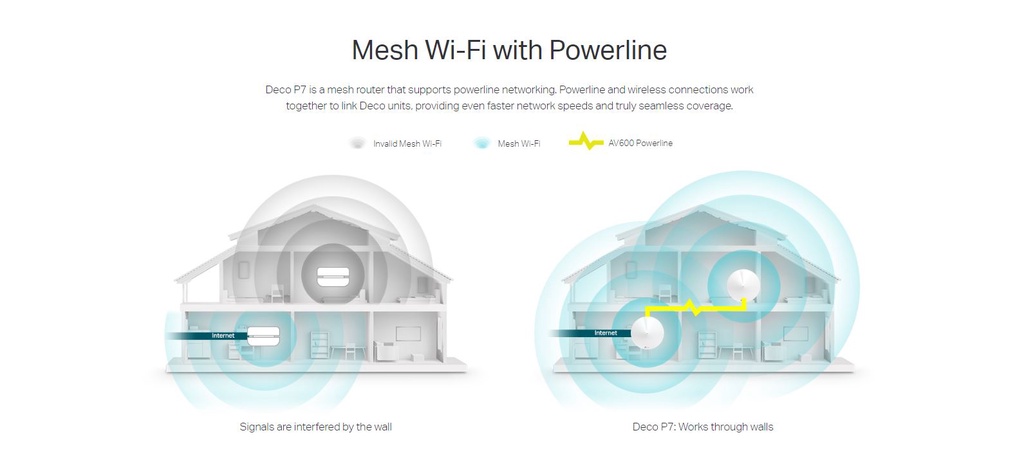 TP-Link Deco P7 Powerline WLAN Mesh Set (1300Mbits + 600Mbits) (3 YEARS ...