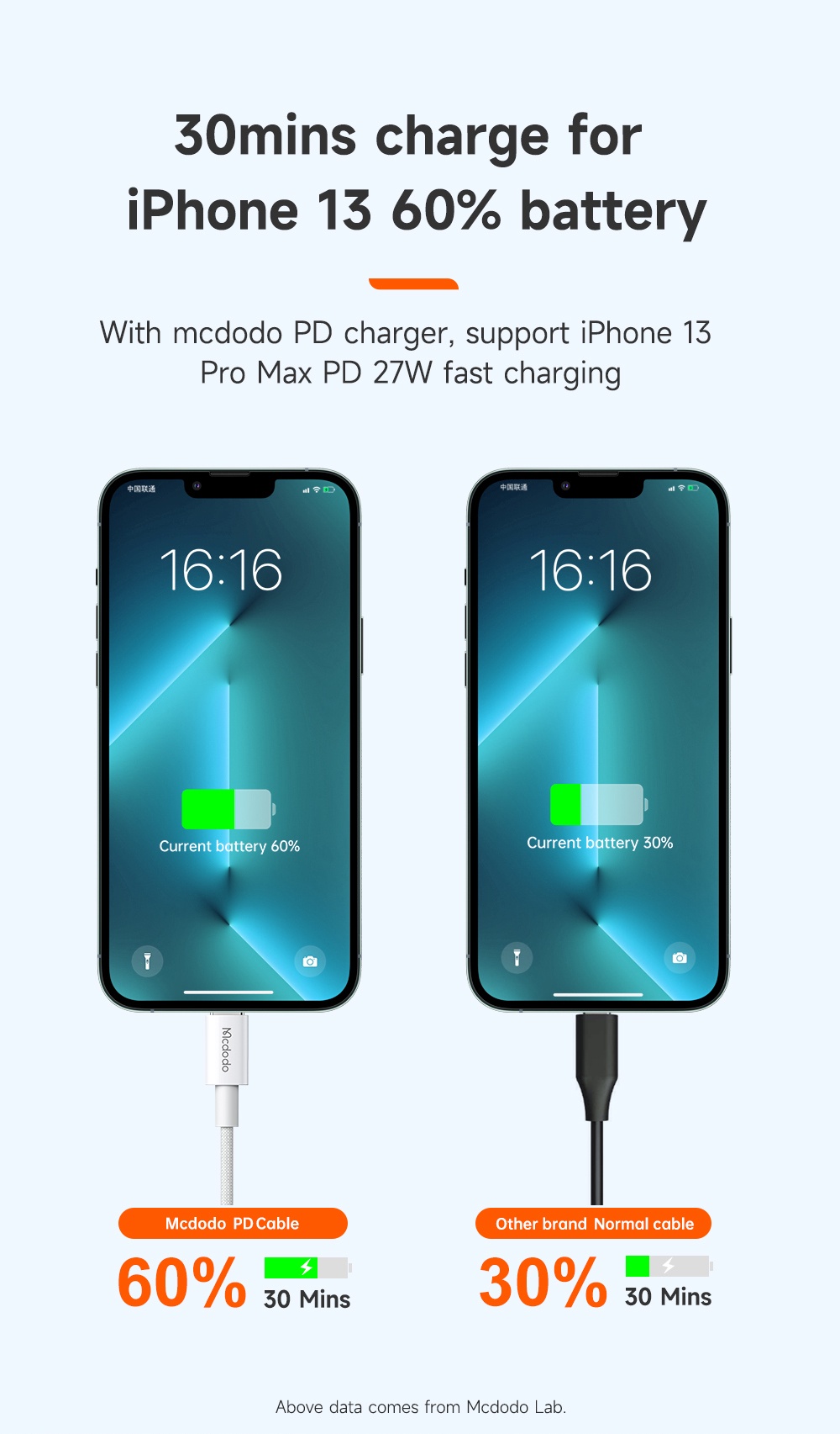 Mcdodo Type-C To Lighting Cable 36W PD Fast Charge Lightning Data Cable ...