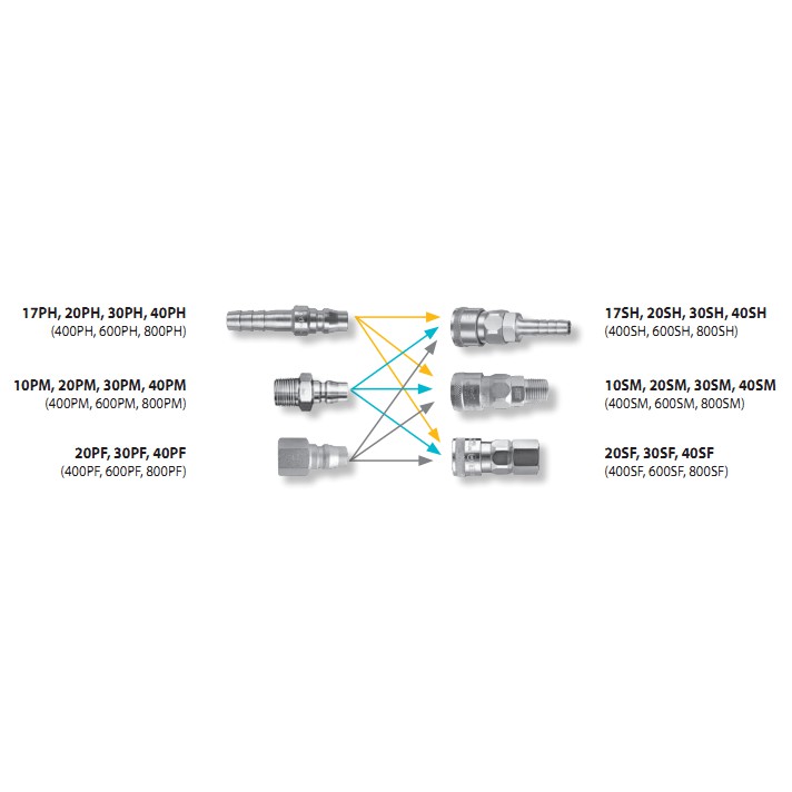 Japanese Nitto Kohki Quick Coupling, SH Female Mouse Tail Type | Shopee ...