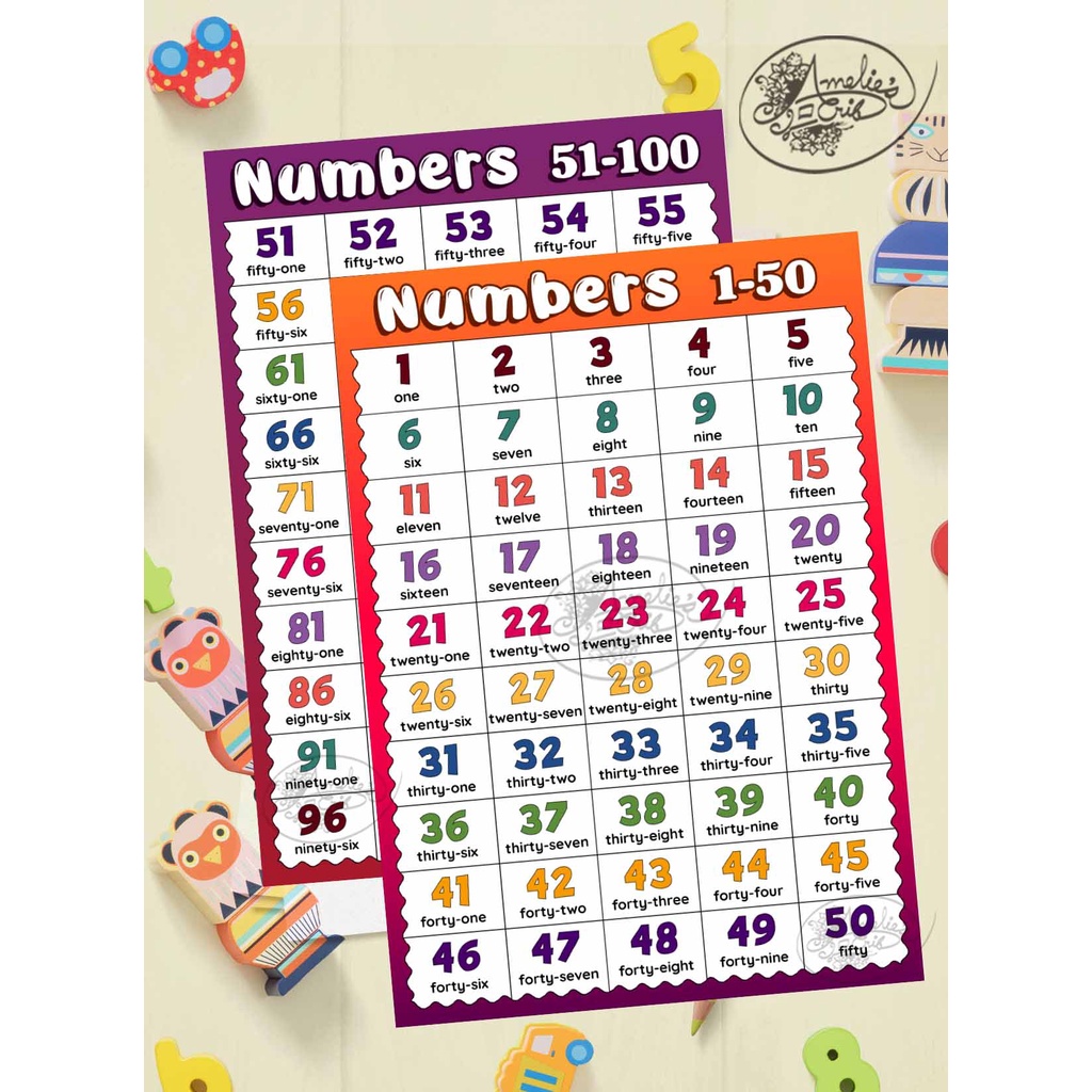 Number Words Laminated Educational Wall Charts A4-size for kids (2 ...