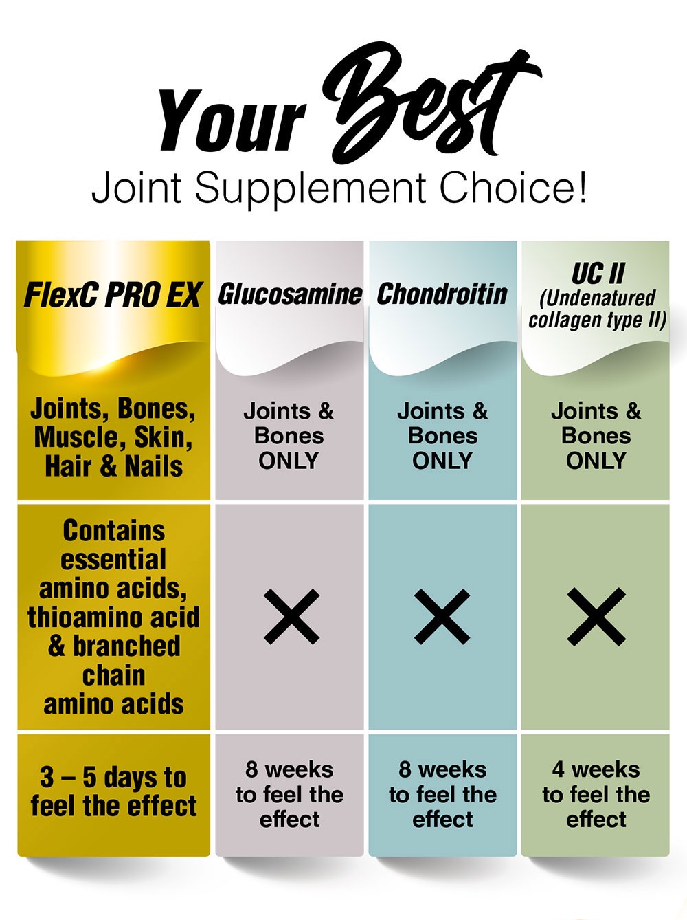 LABO Nutrition FlexC PRO EX Better than Glucosamine Chondroitin MSM UC ...