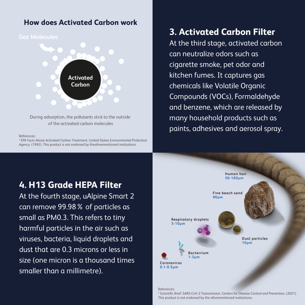 OSIM uAlpine Smart 2 Air Purifier | Shopee Singapore