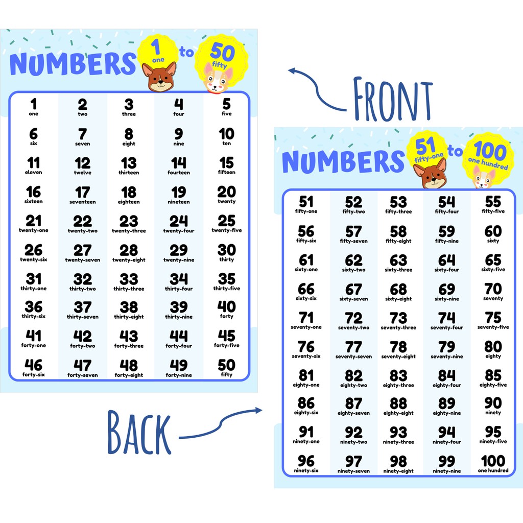 1-100 Number Word Chart/ Laminated Chart/ Educational Poster | Shopee ...