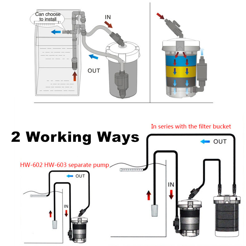 SunSun Aquarium Filter Canister External Fish Tank Sponge Filter Bucket Pre-filter Cylinder ...