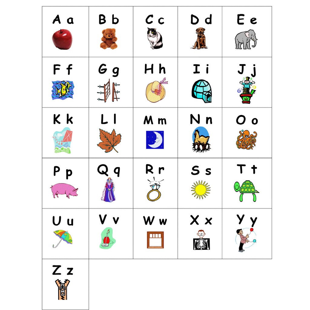 BANG CHU CAI ABC, English alphabet with phonetic transcription for ...