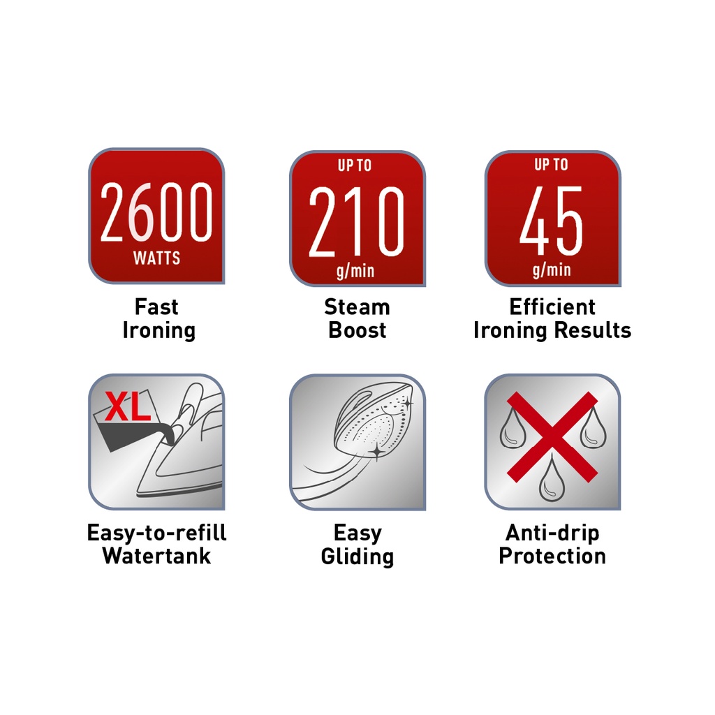 Tefal Express Steam Iron (Powergliss Ceramic Soleplate) 270ml 2600W ...