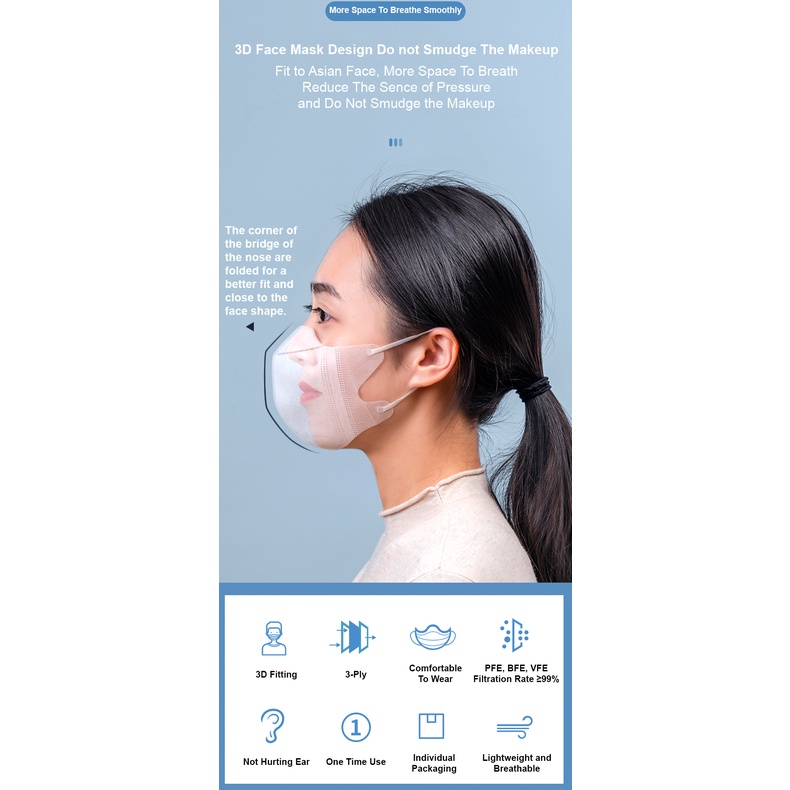 IRIS Healthcare NMK-50LB Surgical Medical Disposable 3ply 3D V-Fit Mask ...
