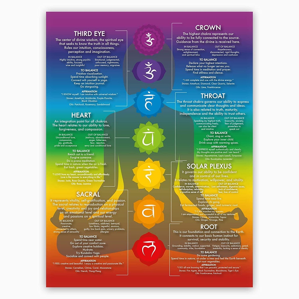 Chakra Chart Poster Chakras Modern Crystals & Chakra Yoga Spiritual Artwork Reiki Infographic ...