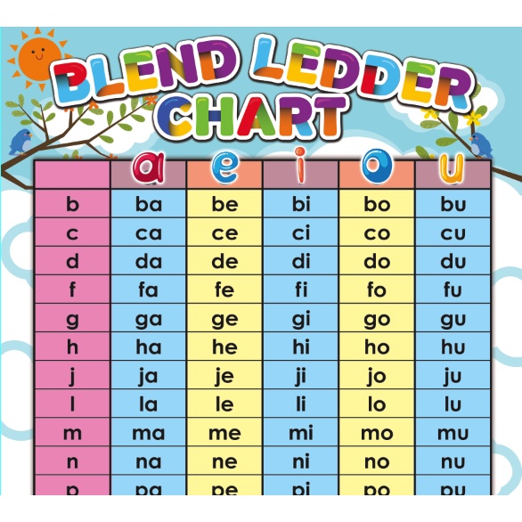 Blend Ledder Chart Poster | English Words Reading Poster | Shopee Singapore