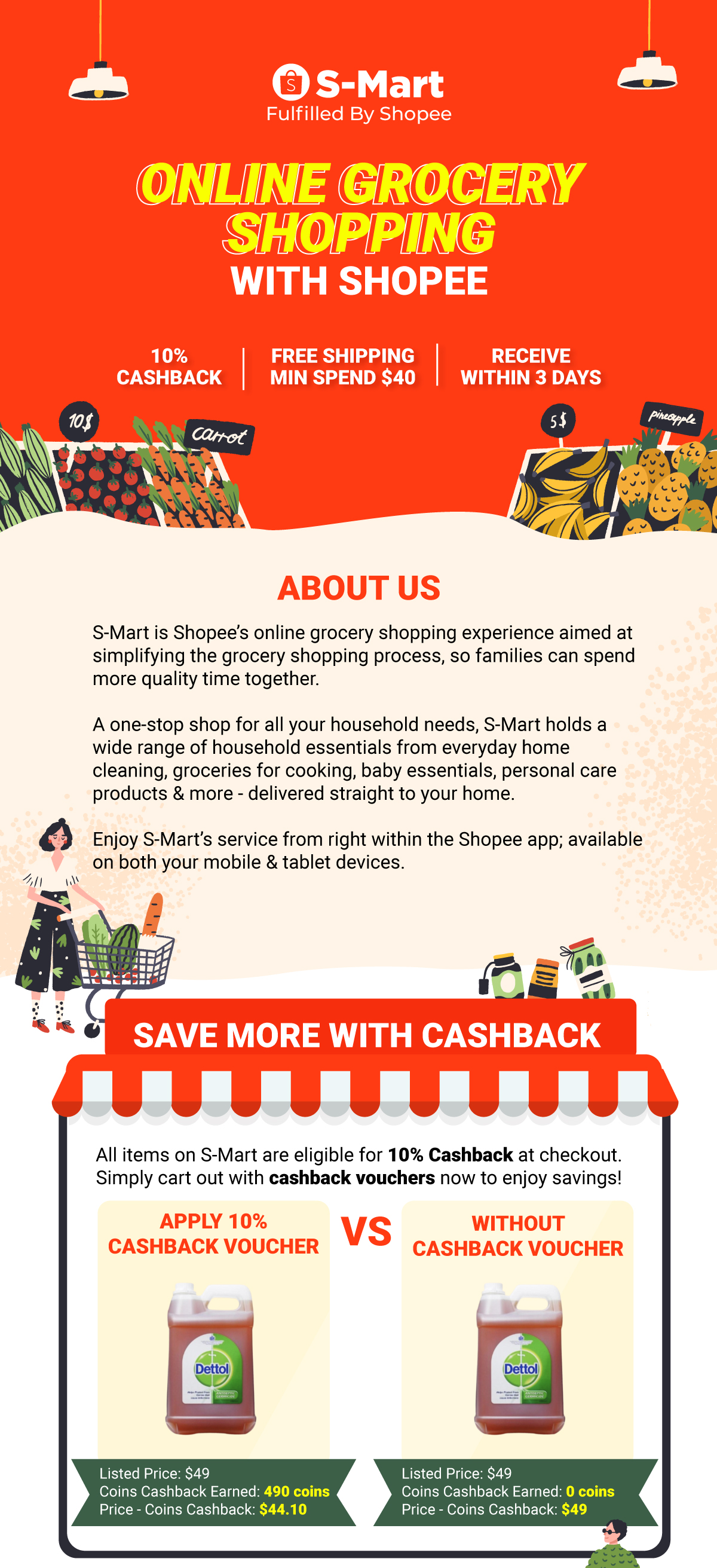 Shopee Mart April 2020 | Next Day Delivery Deals | Shopee Singapore