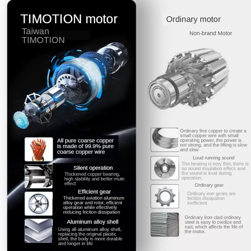 Flight™ Pro Motorize Height Adjustable table / Electric Sit Stand ...