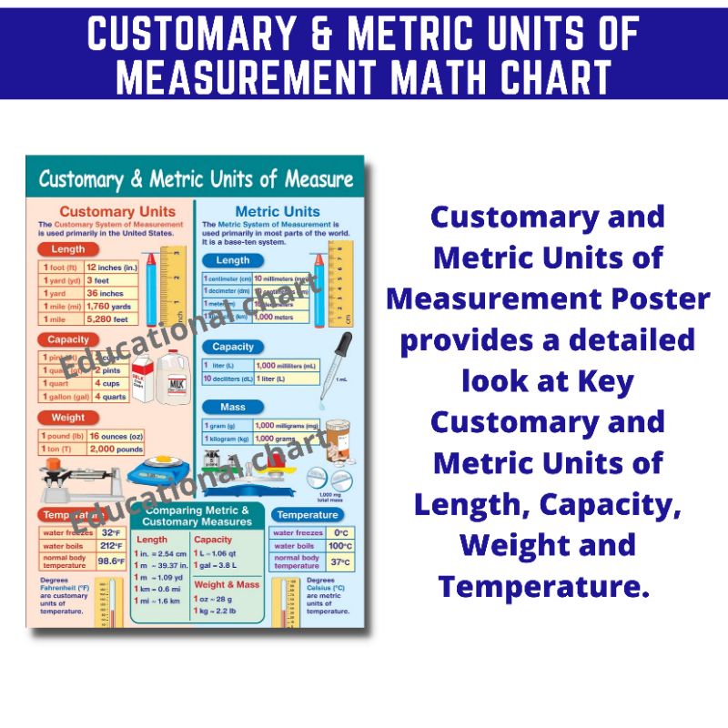 UNITS OF MEASUREMENT CHART , laminated Math charts, A4 size for kids ...