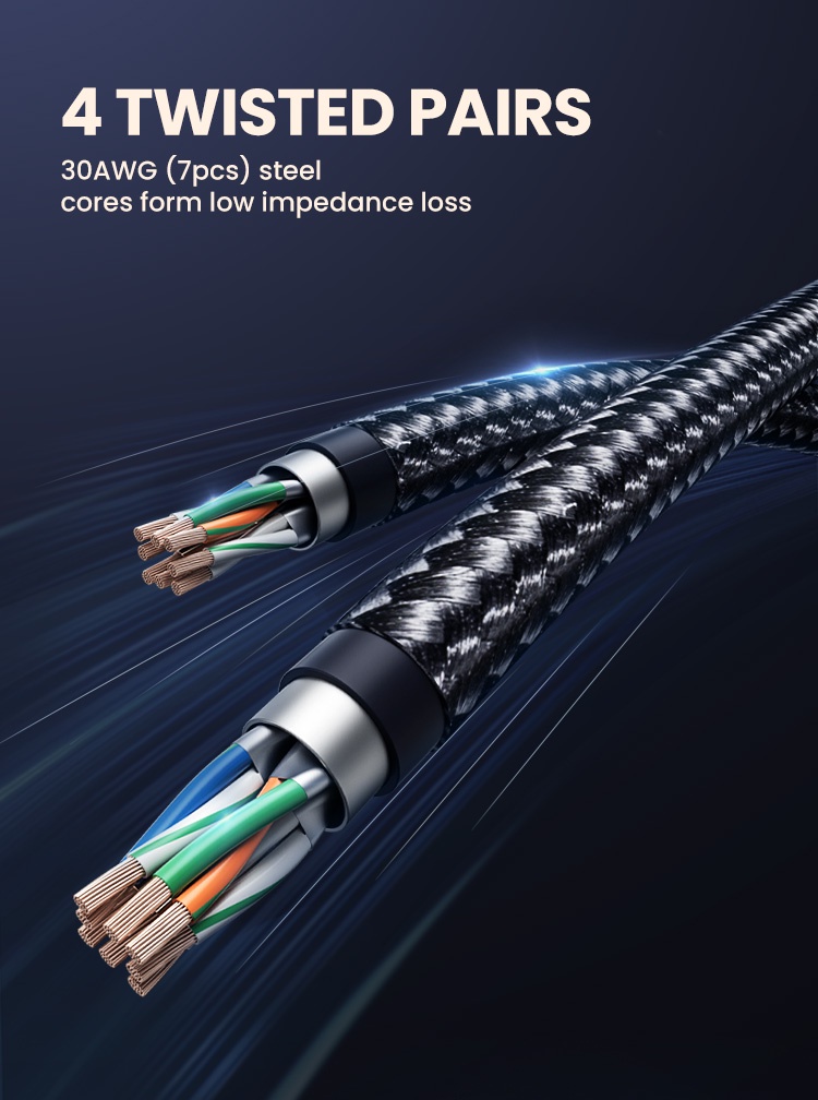 UGREEN Ethernet Cable CAT8 40Gbps 2000MHz RJ45 Nylon Braided Network ...