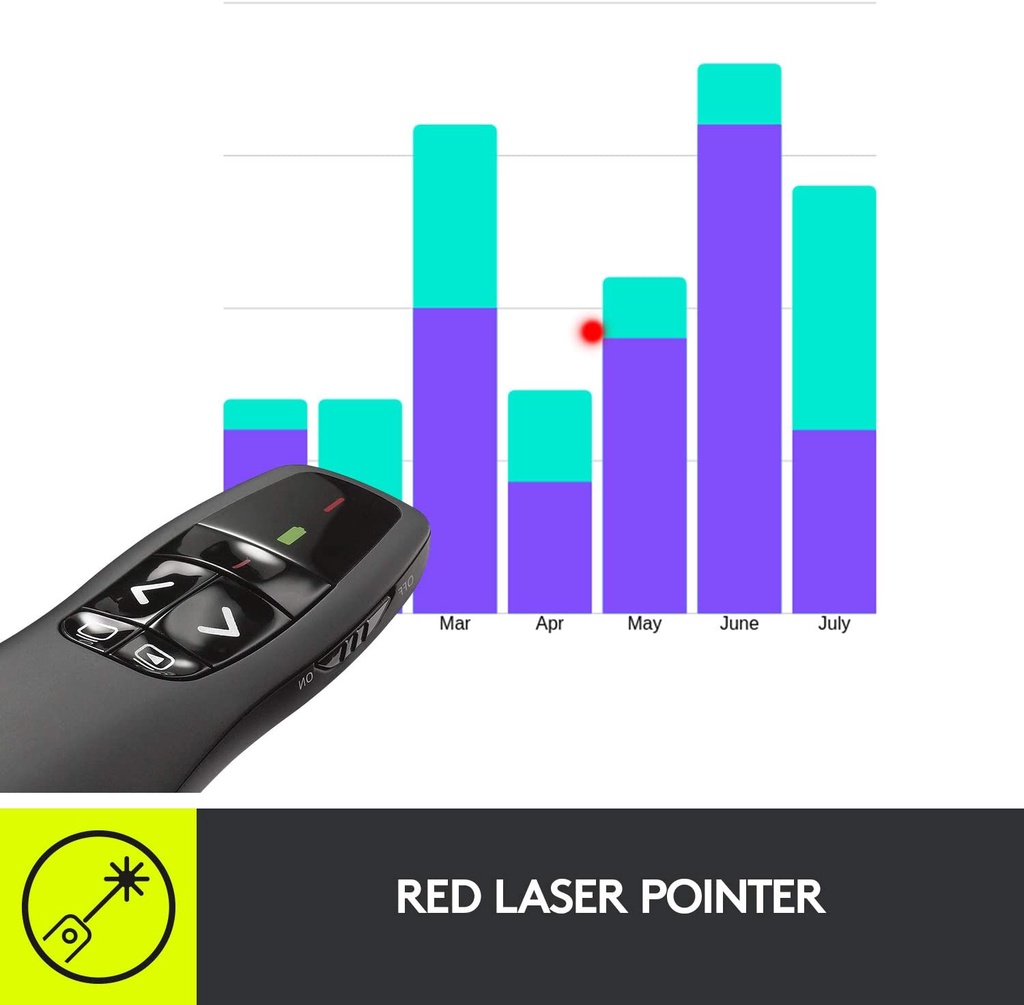 Logitech R400 Wireless Presentation Remote with Red Laser Pointer - EBL ...