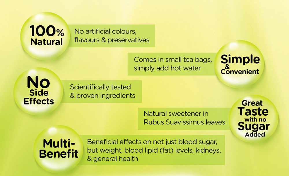 [2 BOXES]NaturoTea for Glucose Care 24 Tea Bags - Regulate Blood Sugar ...