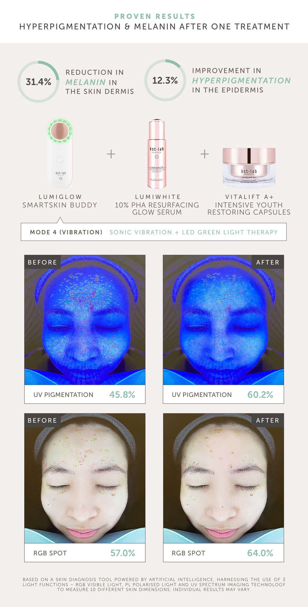 est.lab LumiGlow SmartSkin Buddy | Shopee Singapore