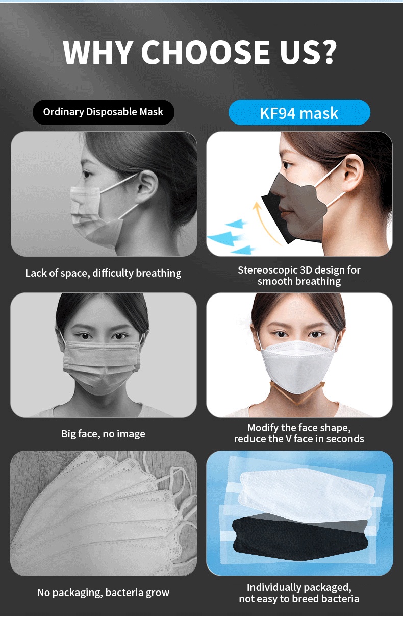 Natrasoft 50Pcs KF94 Mask korean design 3D structure dust-proof fog-proof and breathable ...