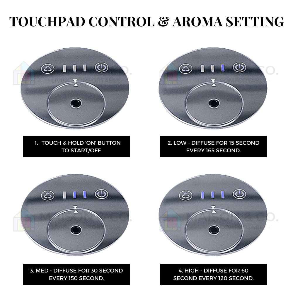 [𝐖𝐀𝐓𝐄𝐑𝐋𝐄𝐒𝐒 𝐍𝐄𝐁𝐔𝐋𝐈𝐙𝐄𝐑] Fragrance Nebulizer Pure Essential Oil Scent ...