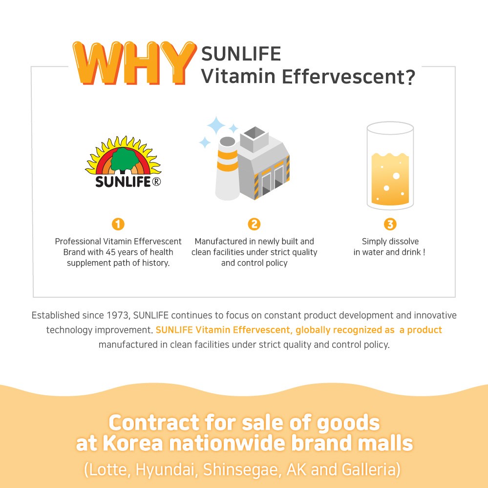 Sunlife Multivitamin + Mineral Orange & Grapefruit flavours (20 tablets ...