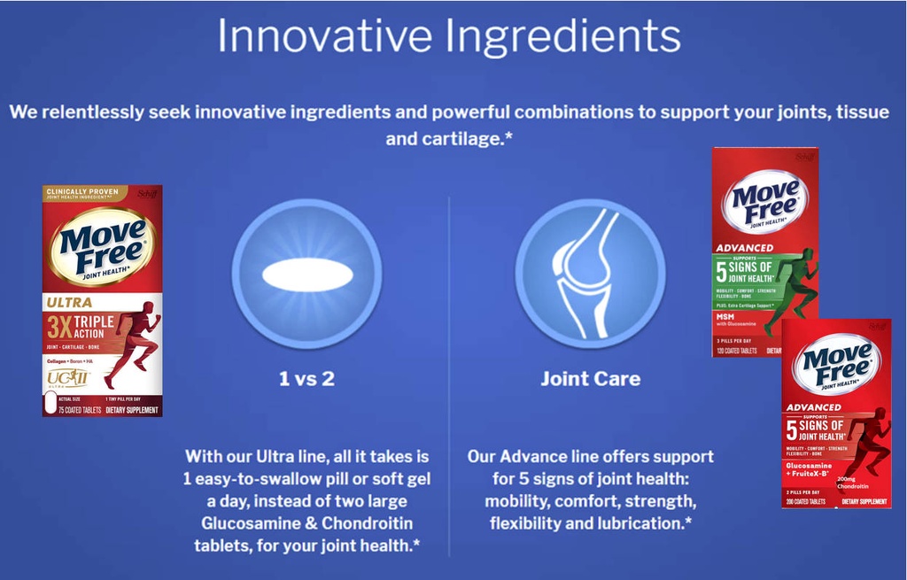Schiff Move Free Joint Health Advanced/Ultra Glucosamine Chondroitin ...