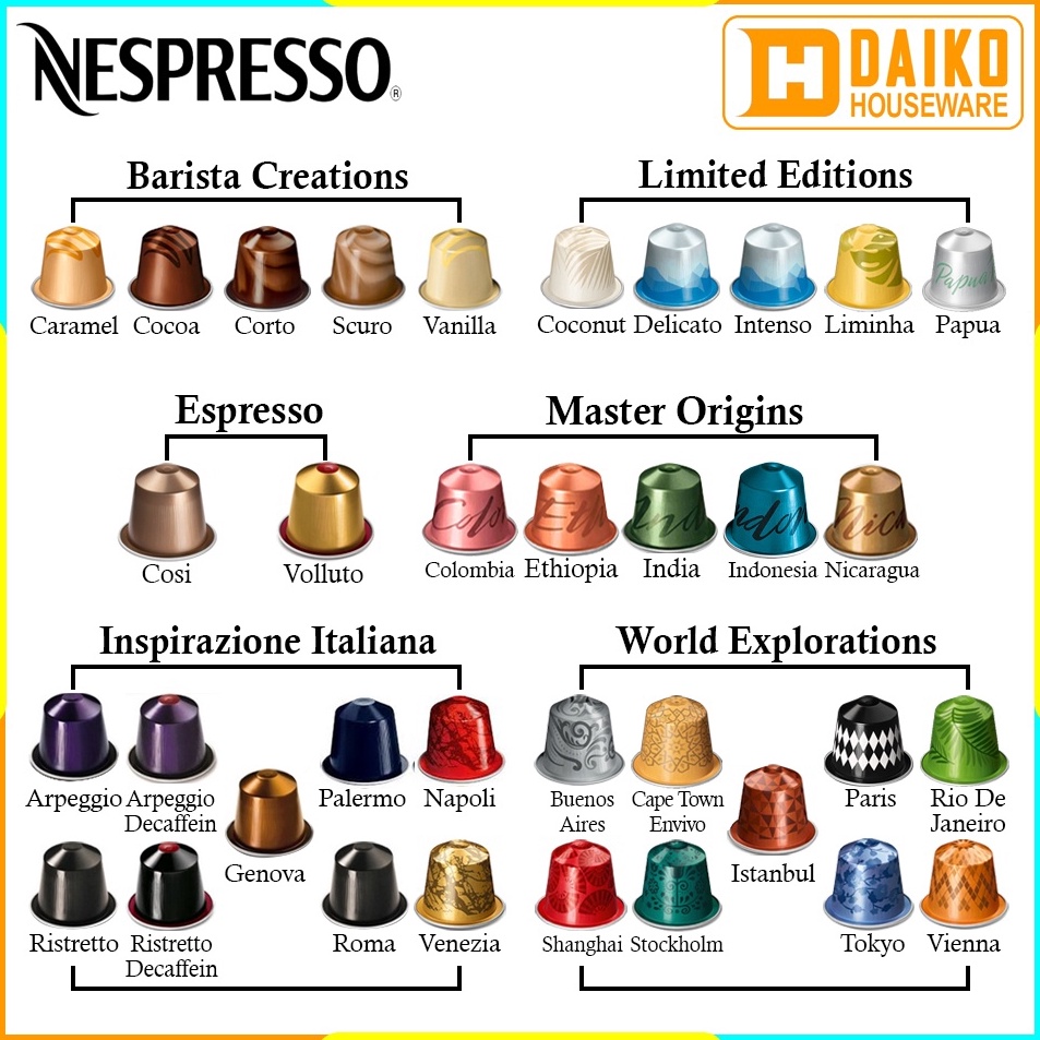 Hot Capsule Nespresso Orginal, Vetuo, B Coffee, Starbucks Retail Mix ...