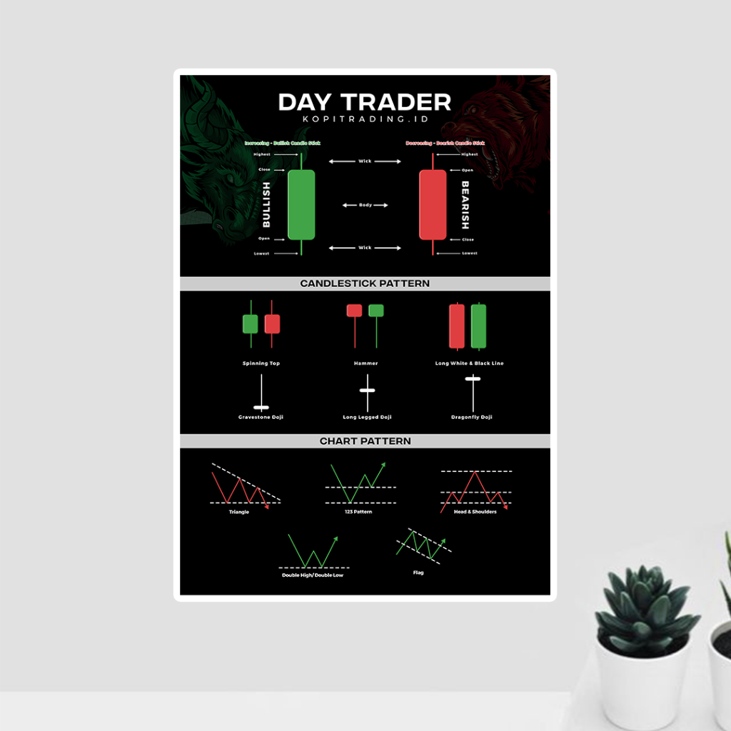 Forex TRADING POSTER CANDLESTICK TRADING Guide Technical Analysis ...