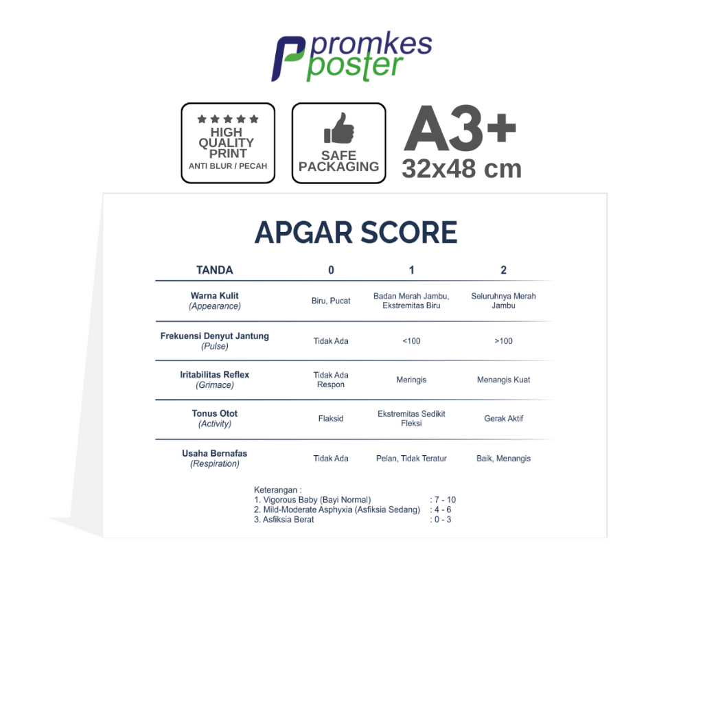 APGAR Score Health Poster for Babies | Shopee Singapore