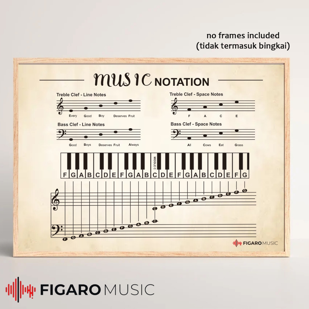 Music Notes Poster, Music Notes Chart, Piano Notes Poster, Piano Cheat ...