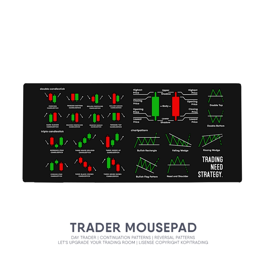 Chart PATTERNS V2 TRADING ANALYSIS MOUSE PAD kopitrading | Shopee Singapore