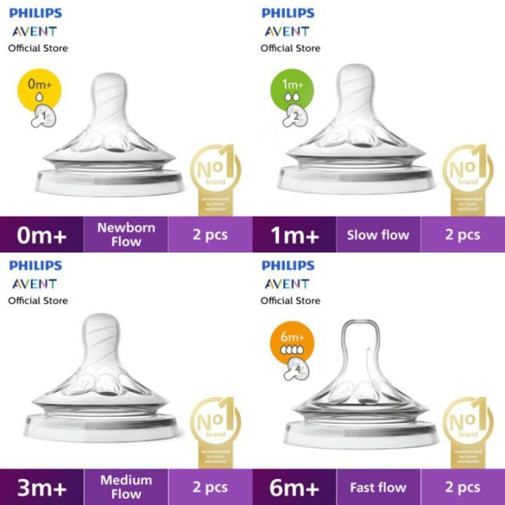 Philips AVENT DOT NIPPLE NATURAL | Avent DOT MILK BOTTLE | New DOT ...