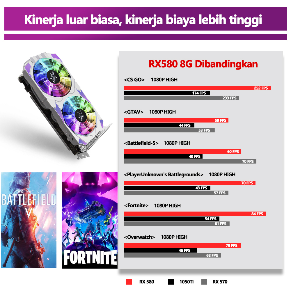 Aisurix RGB Glowing Graphics Card RX 580 8GB DDR5 256Bit 2048SP E ...