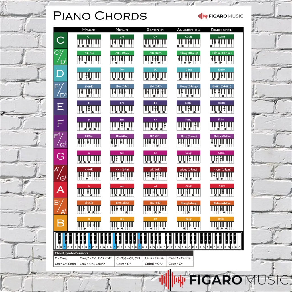 Poster Piano Chords Chart 8.5x11 in Full Color - Piano Music Graphic ...