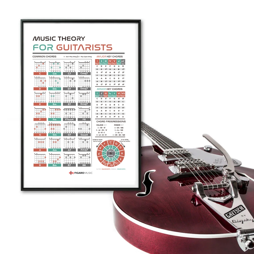 Music Theory Poster for Guitarists, Chords Key Reference, Songwriting ...