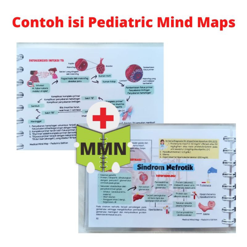 Updated Original | Pediatric Mind Map Book / Children's Mind Map Book ...