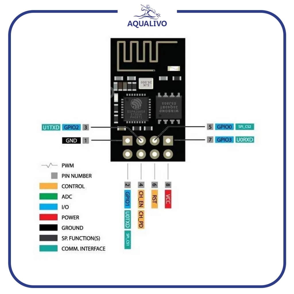 Esp 01 Wifi Serial Module ESP8266 ESP-01 Wireless Resistance Receiver ...