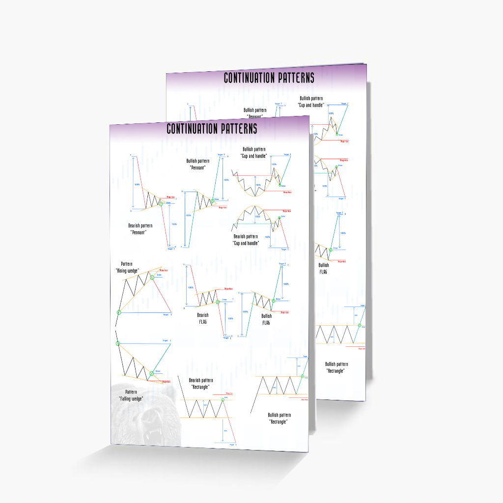Brainy Planner Poster Continuation Pattern for Trader Room Display ...