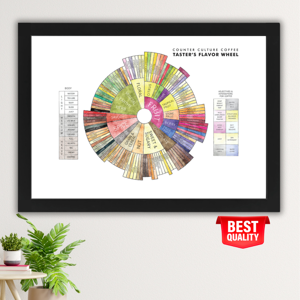 Coffee Poster Flavor Coffee Wheel Counter Culture A2 - Coffee Flavor ...