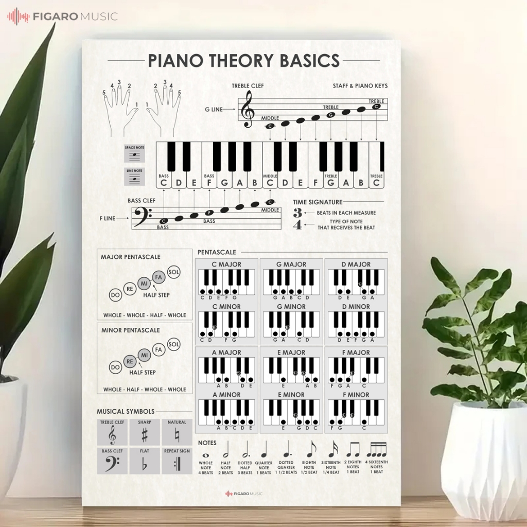 Piano Theory Basics Poster: Music Scales, Keys, Symbols | Shopee Singapore