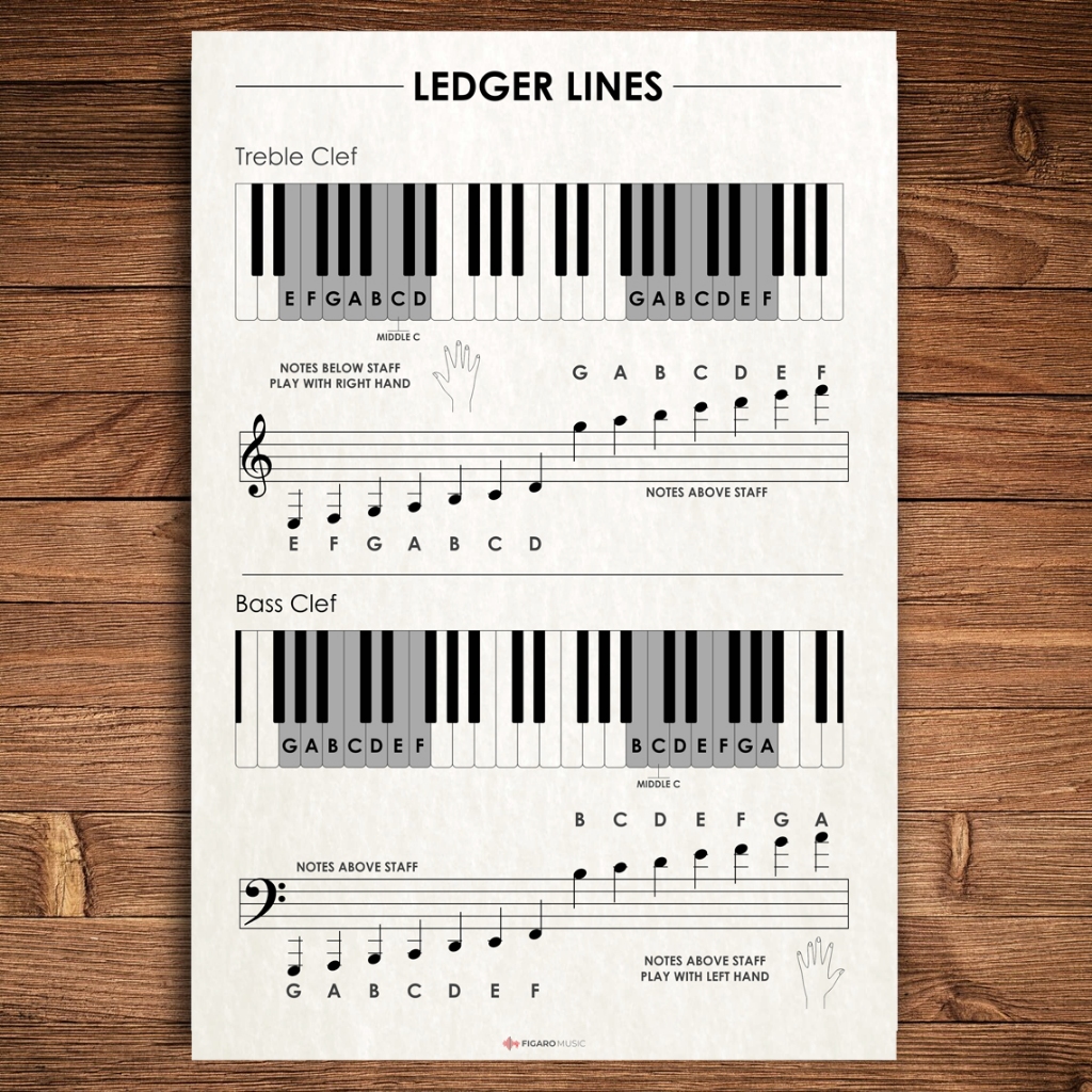 Ledger Lines Music Theory Poster: Treble & Bass Clef Chart | Shopee ...