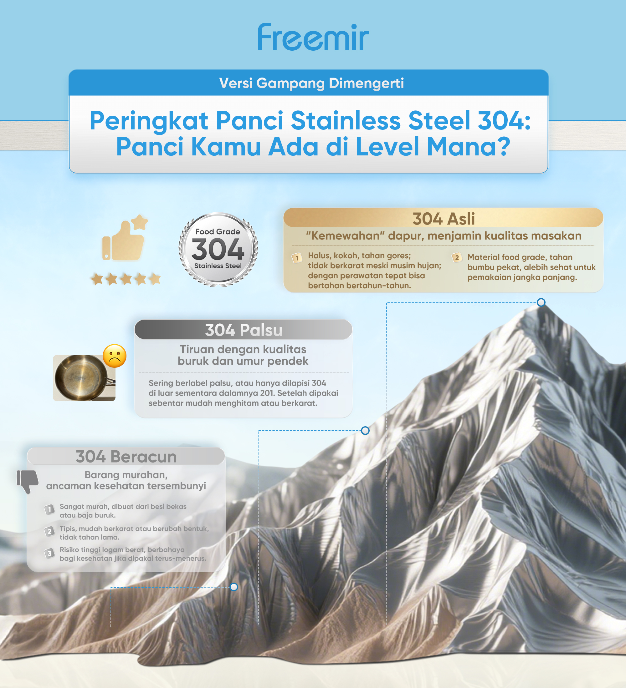 Freemir 28cm Stainless Steel Frying Pan SUS 304 Zero Coating Premium ...