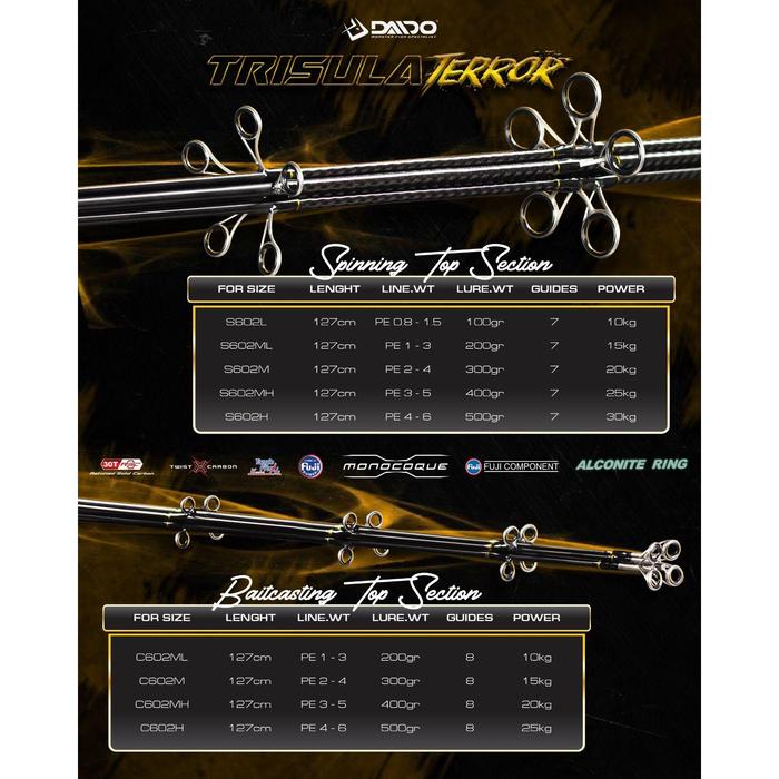 LATEST !!! Daido - top section trident terror spinning and baitcasting ...