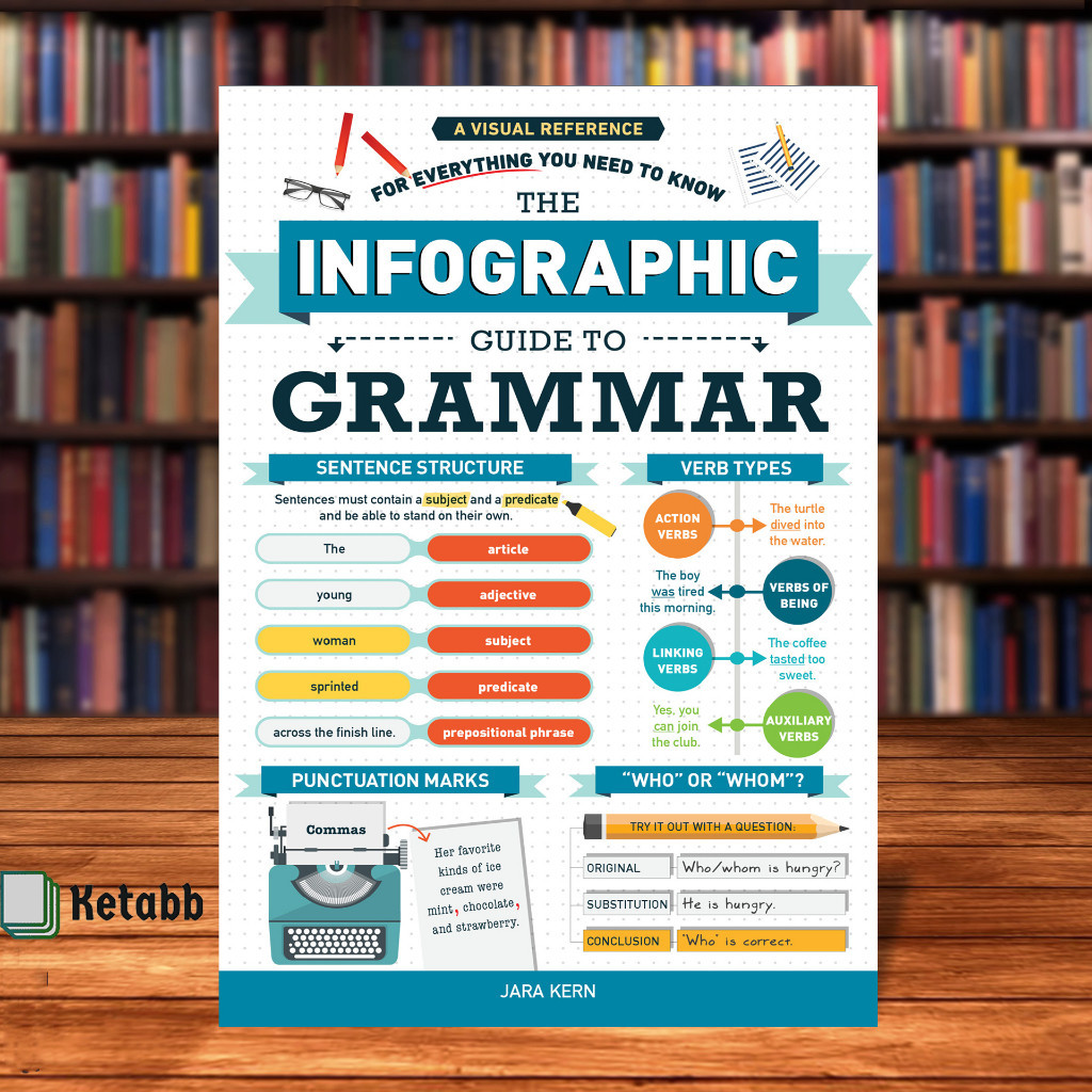 The Infographic Guide to Grammar: A Visual Reference for Everything You ...
