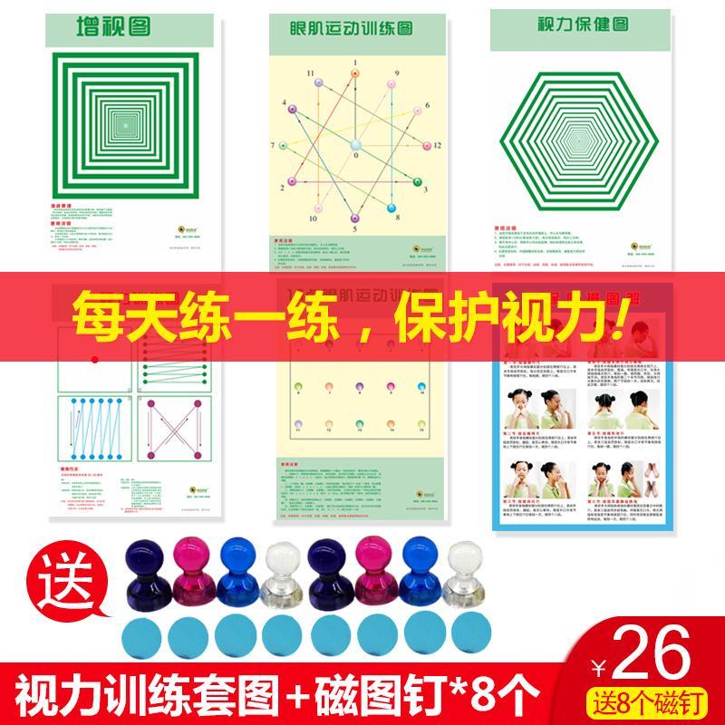 Vision training diagram, myopia, amblyopia, astigmatism correction ...