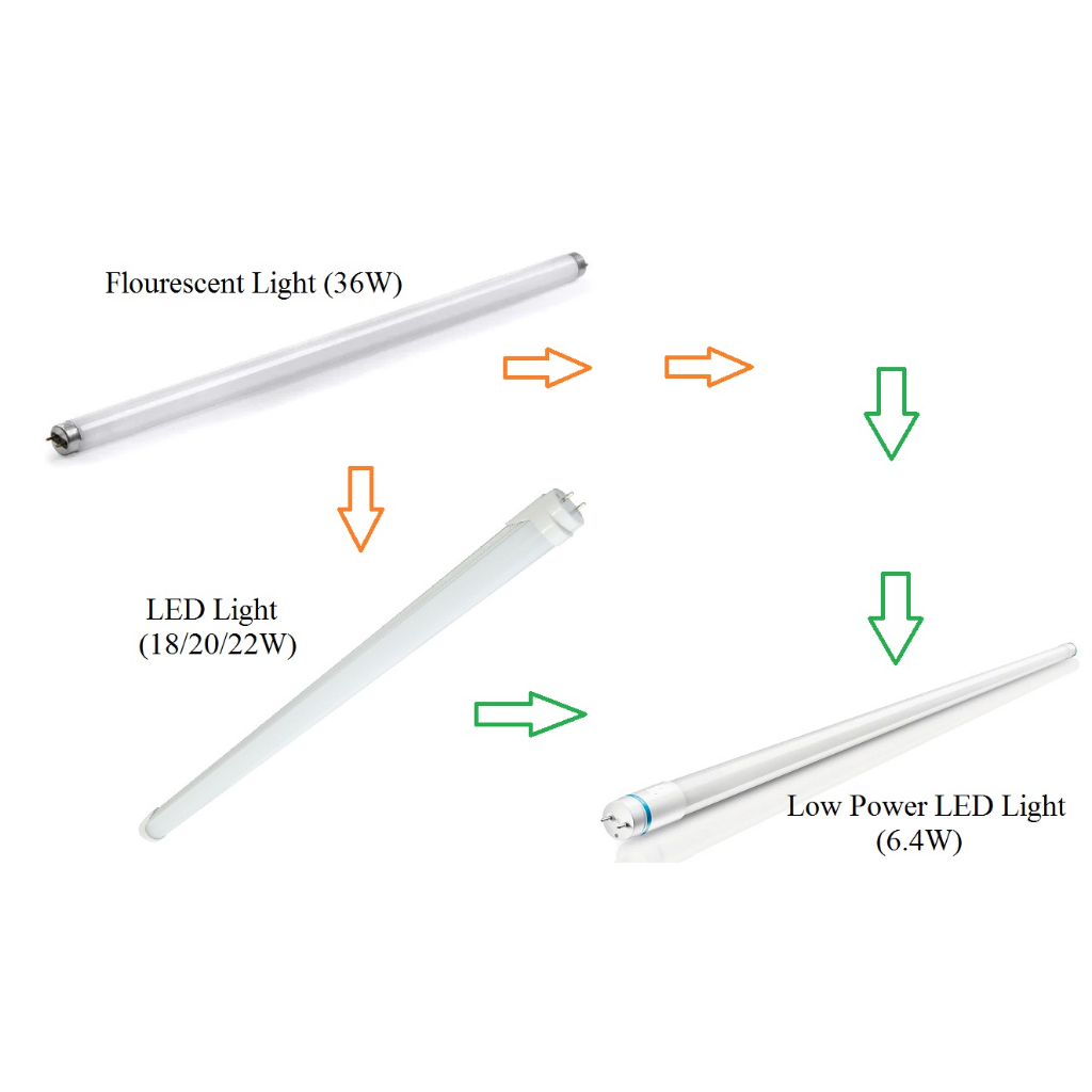 Electricity Bill Cost Saving Plan With Low Power Consumption LED Light ...