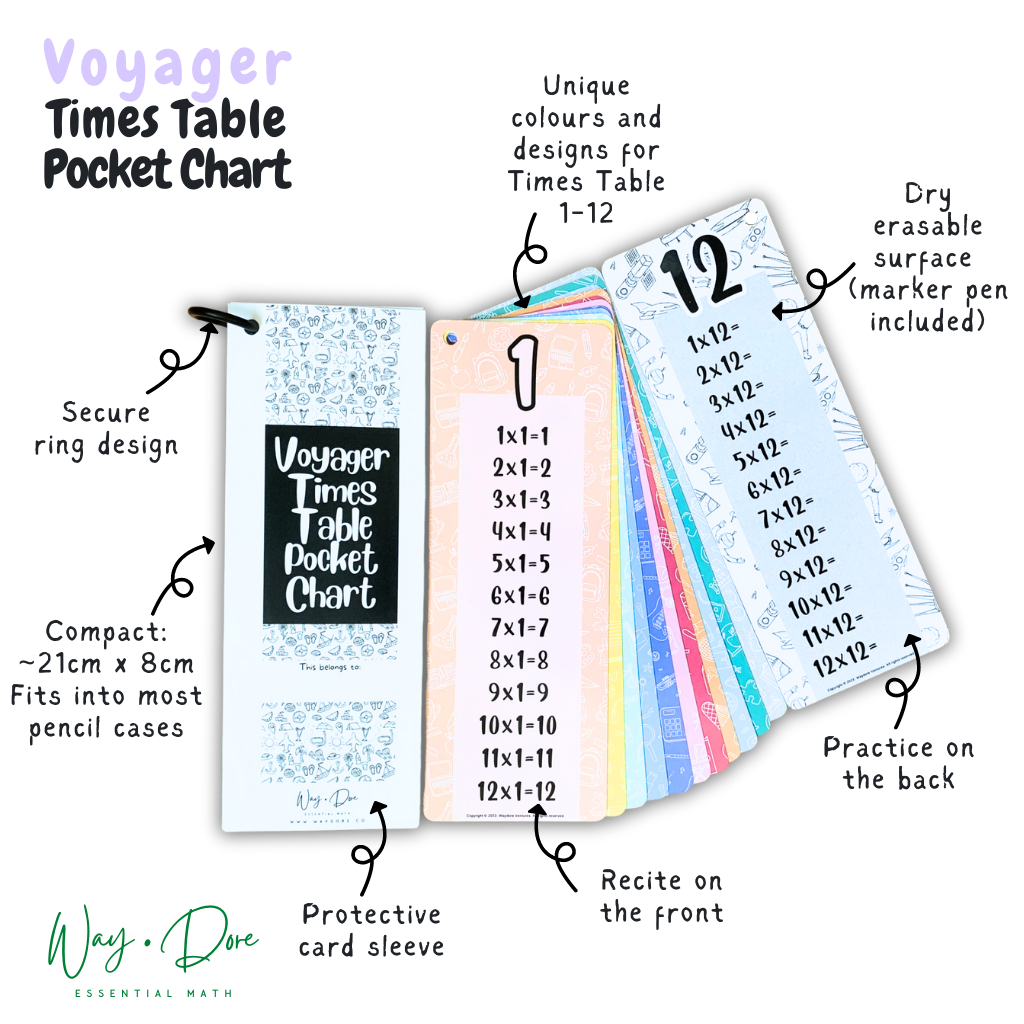 Voyager Times Table Pocket Chart [Times Table 1-12] {Math x ...