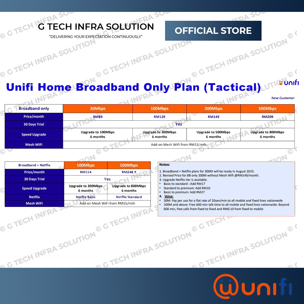 【30Mbps】UNIFI Home Fiber 30Mpbs Unlimited Data - Free modem & Router (1 ...