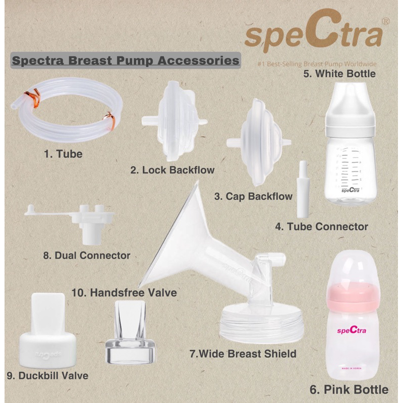 Spectra Pump Accessories / Spectra Wide Breast Shield Accessories ...