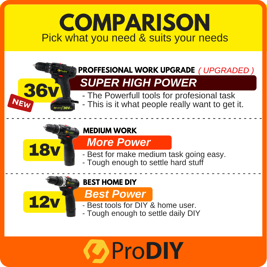 PRODIY DIB Cordless Drill Screwdriver 12v 18v 36v 2 Speed with Battery ...